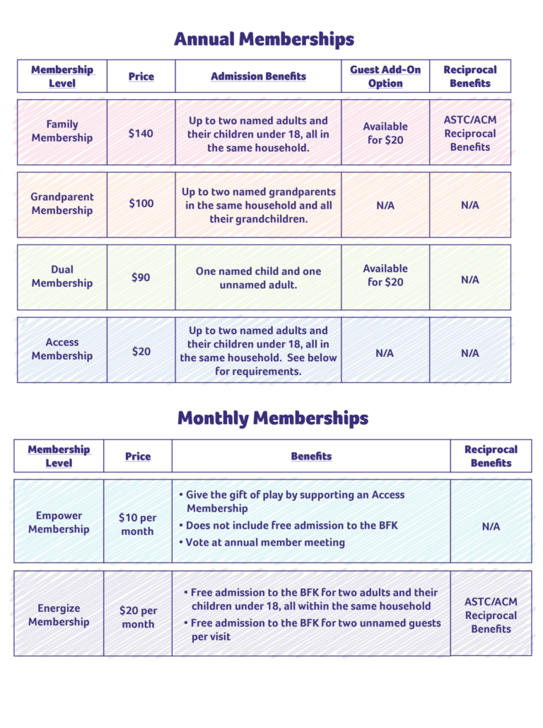 Building For Kids Children's Museum | Membership